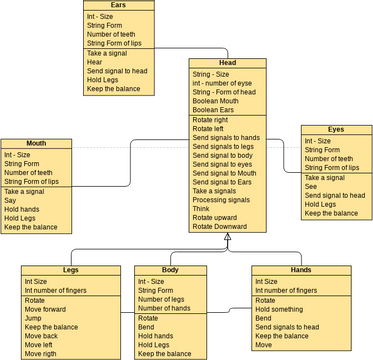 Humanid Class Diagram | Visual Paradigm Community
